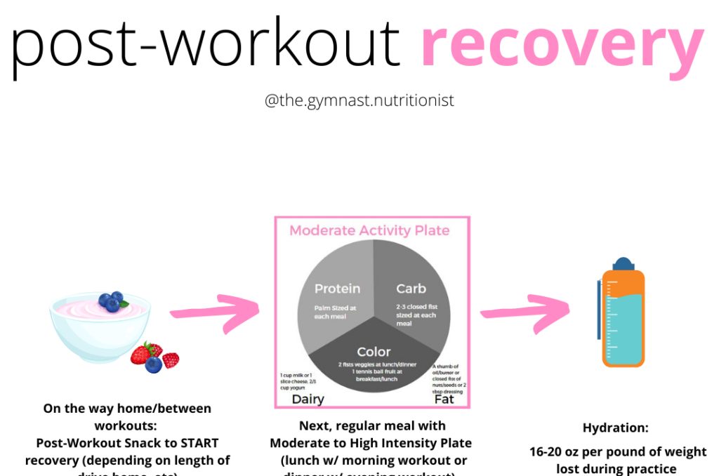 The Must Know for Gymnast Recovery Nutrition - Christina Anderson RDN ...